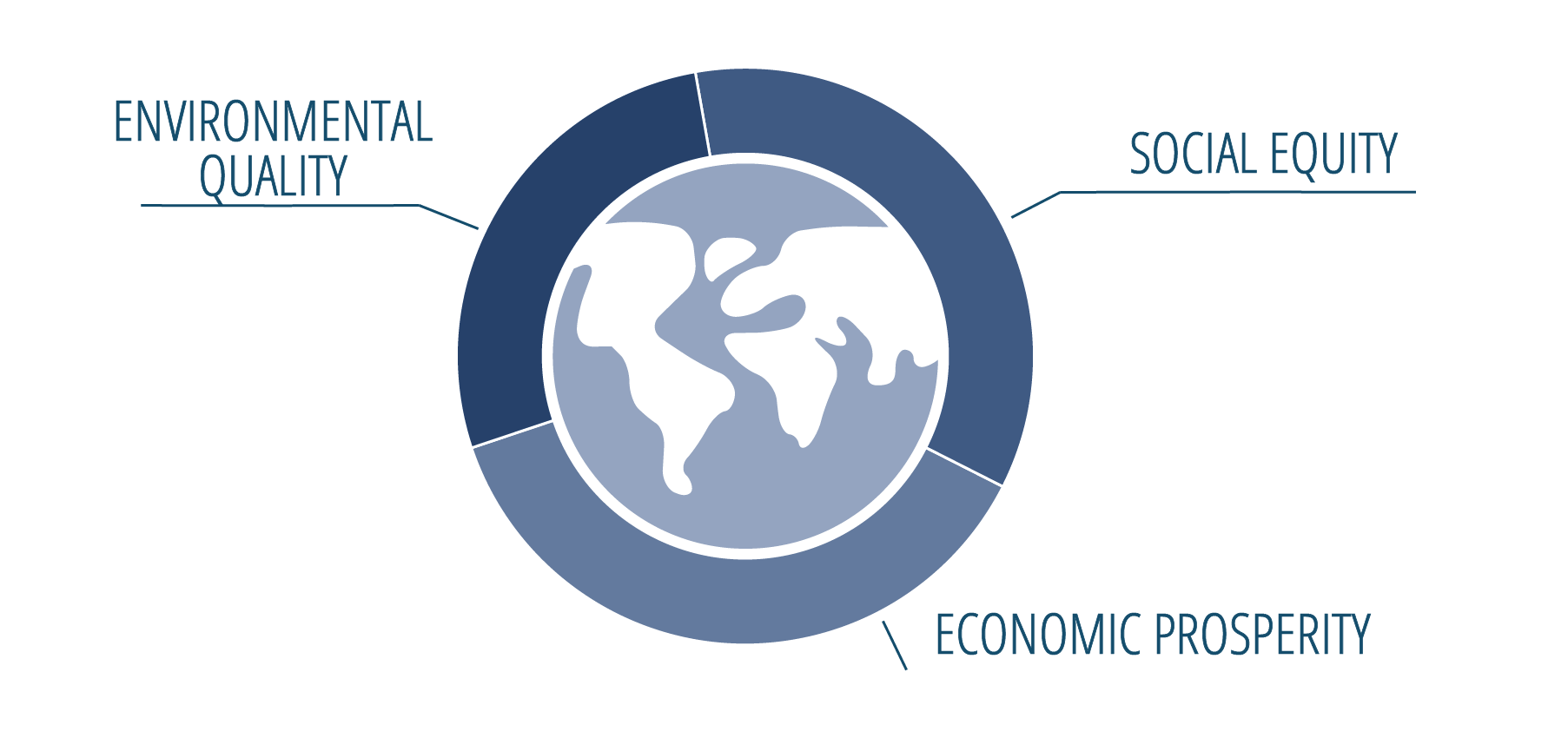 What is the Circular Economy? | Circular Regions