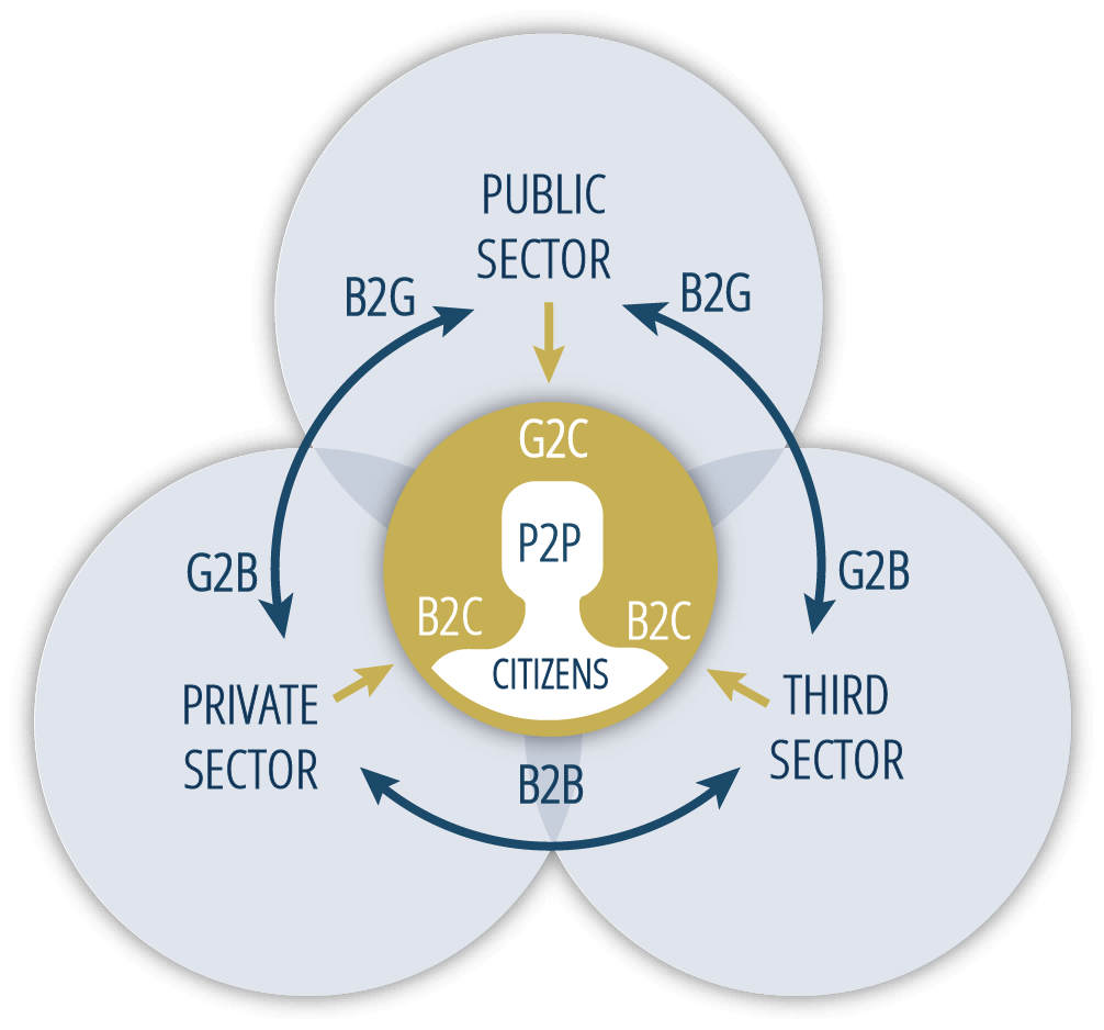Umeå Municipalities Strategy for Circular economy | Circular Regions