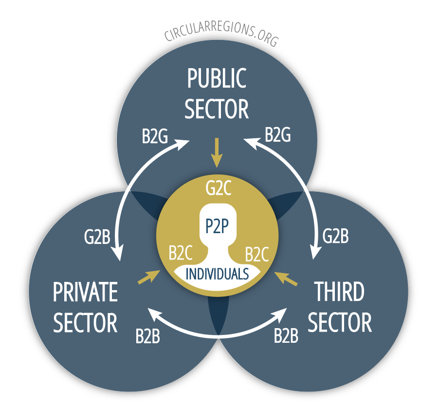 Norwegian Center of Circular Economy | Circular Regions