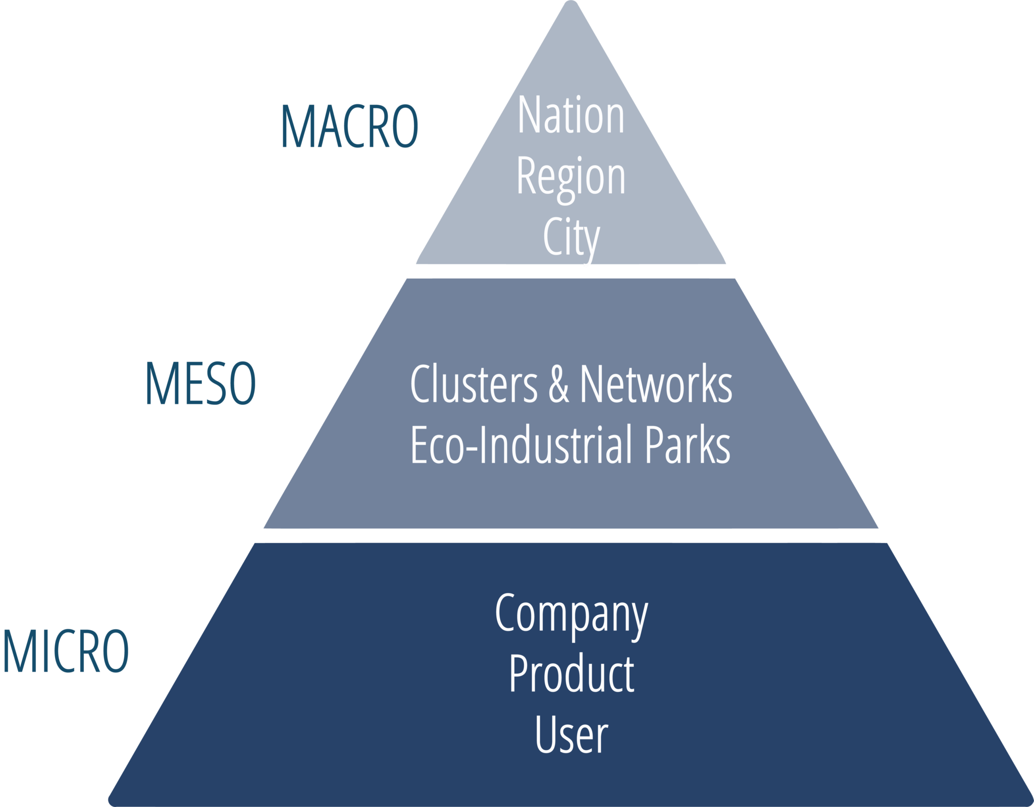 Umeå Municipalities Strategy for Circular economy | Circular Regions