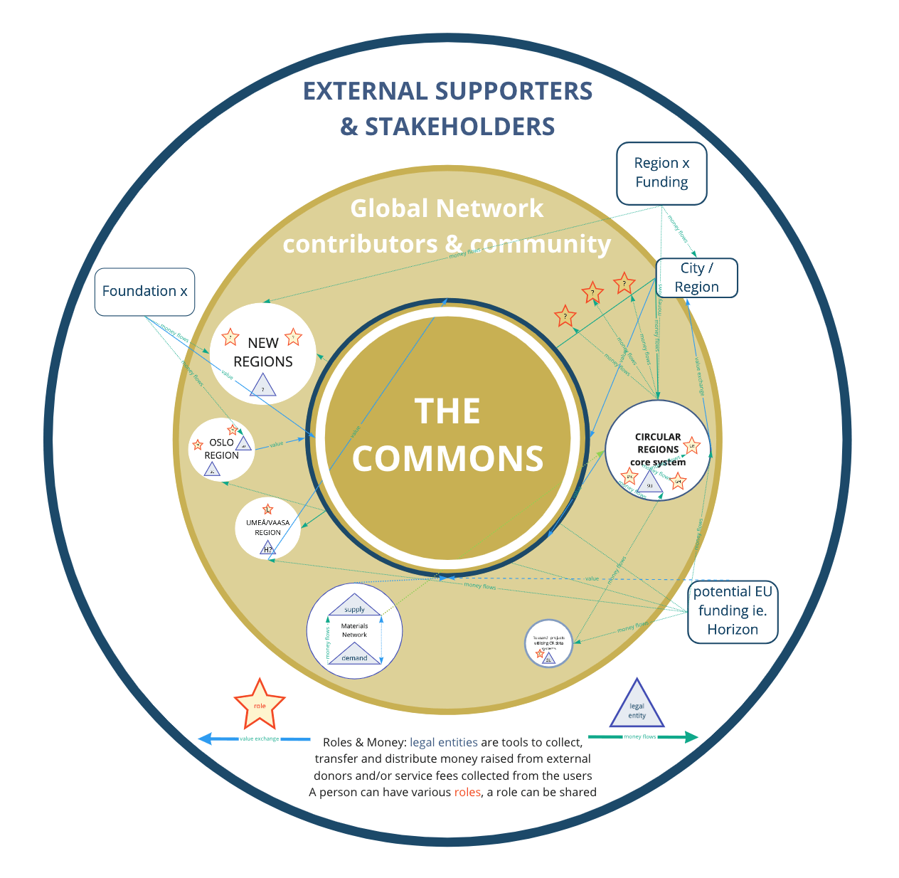 About | Circular Regions