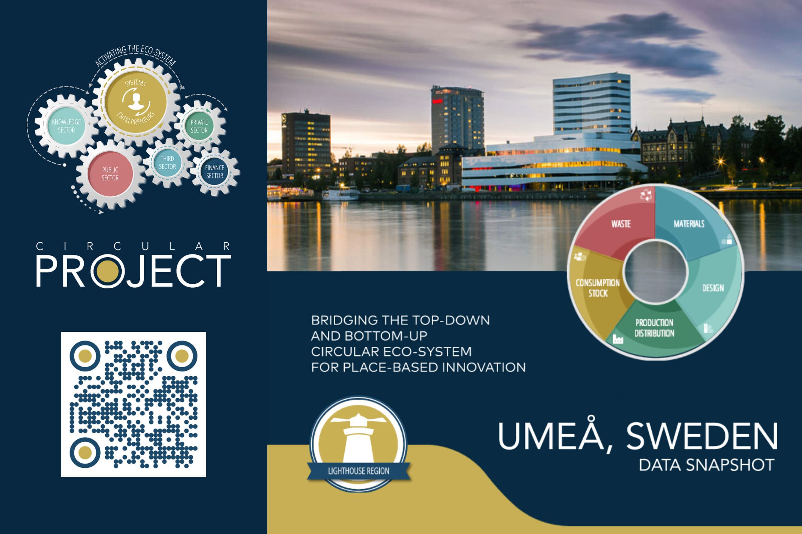 Umeå mapping | Circular Regions