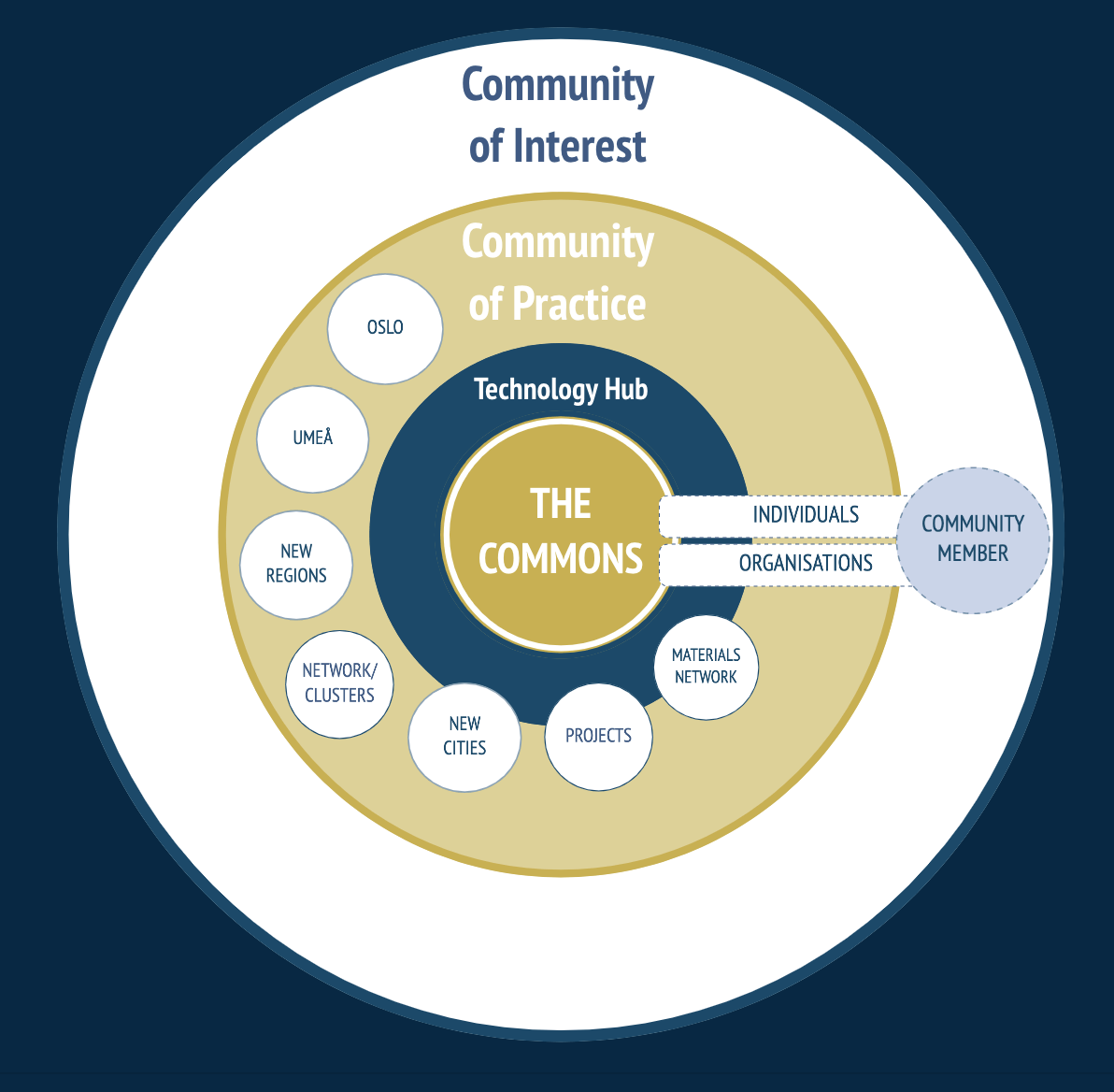Call to Action | Circular Regions
