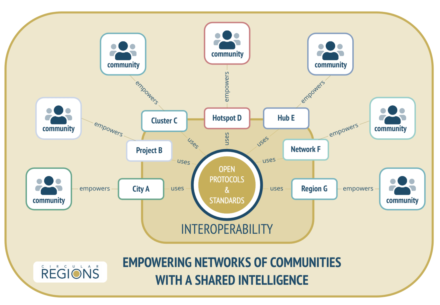 Mapping Best Practice | Circular Regions