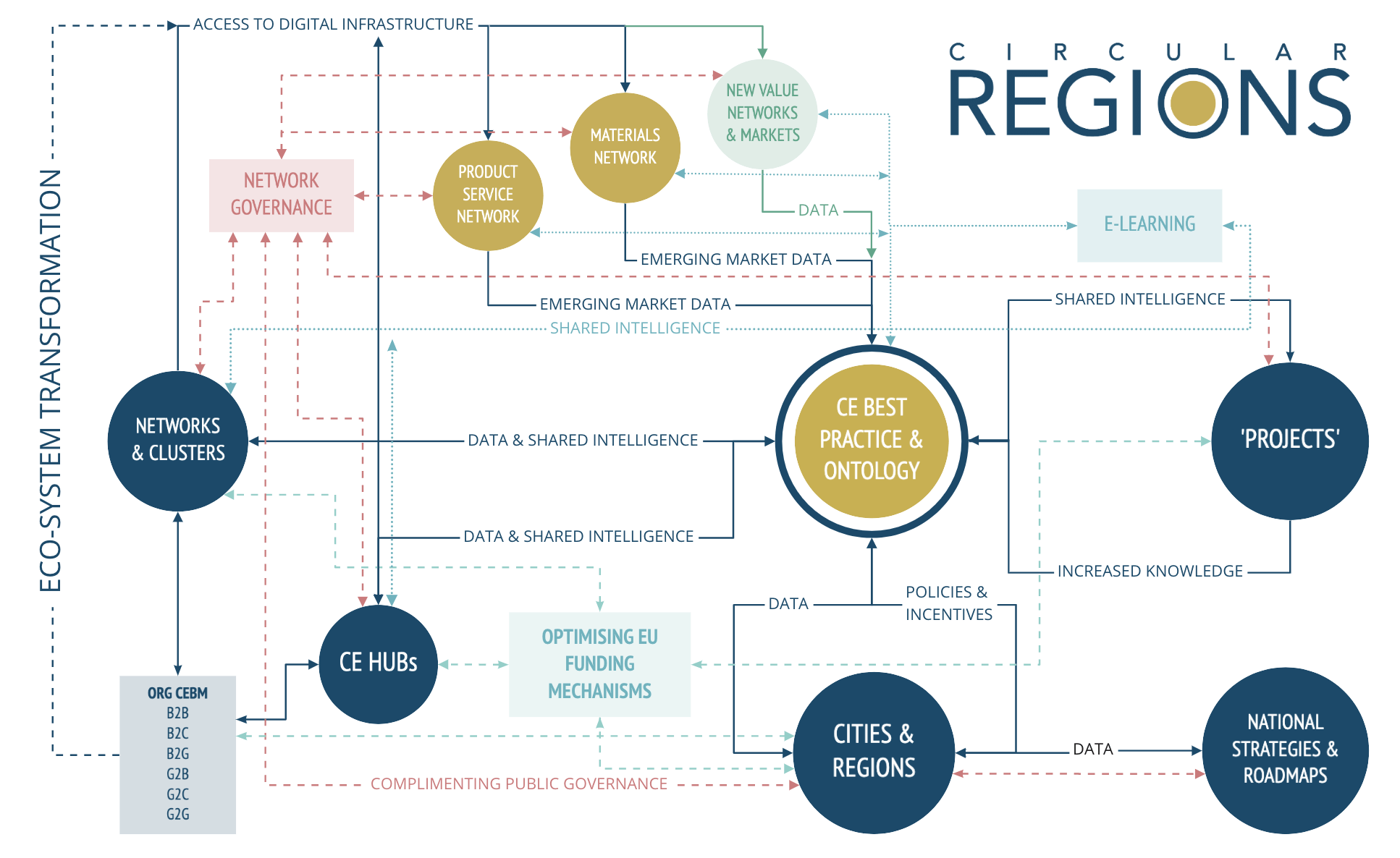 Mapping Best Practice | Circular Regions