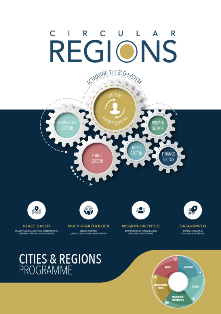 Home | Circular Regions