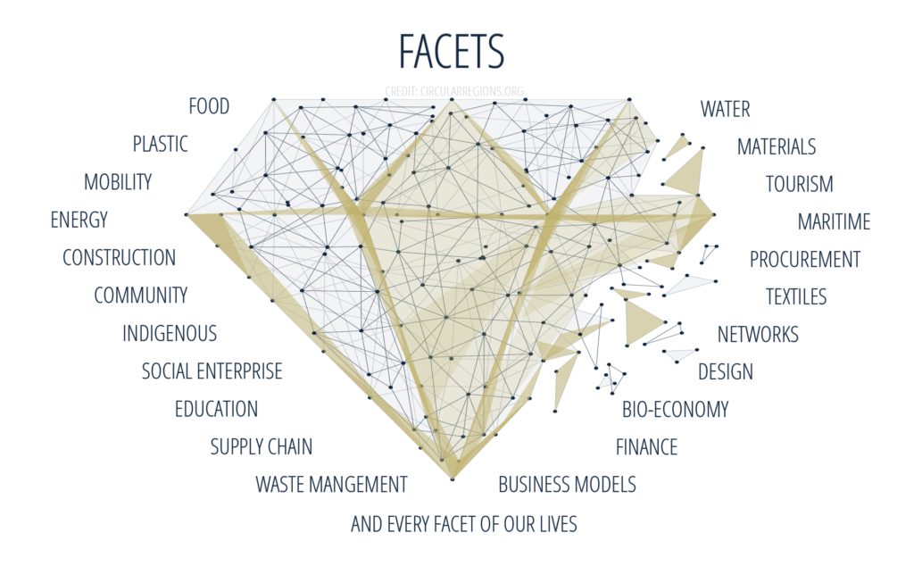 Home | Circular Regions