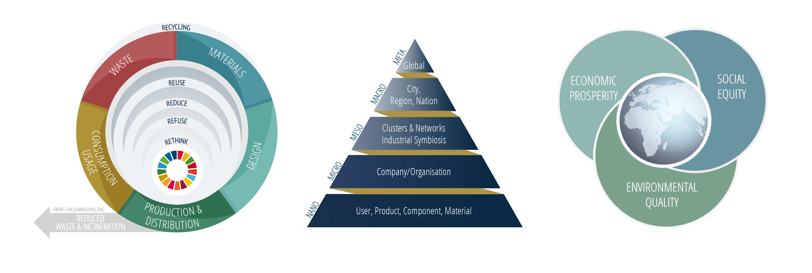 Home | Circular Regions